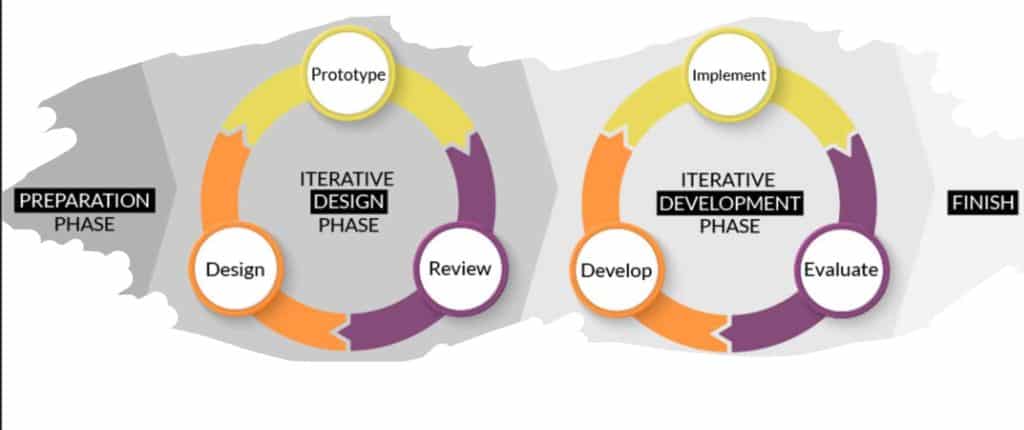 eLearning Content Development - Optivly